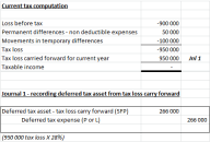 Assessment of deferred tax assets – Tabaldi Accounting Intelligence