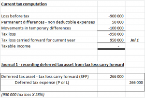 Assessment of deferred tax assets – Tabaldi Accounting Intelligence